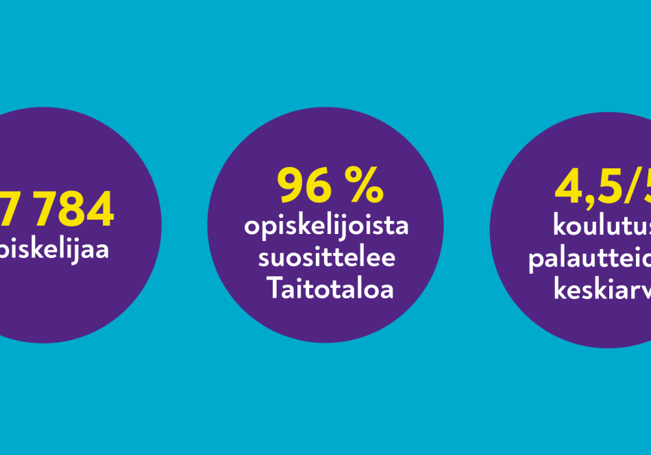 Tämä on Taitotalo | Taitotalo